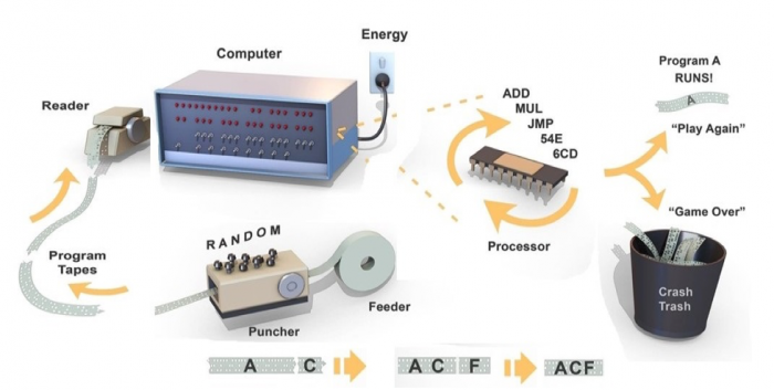The Hot Spring Hypothesis for the Origin of Life and the Extended ...