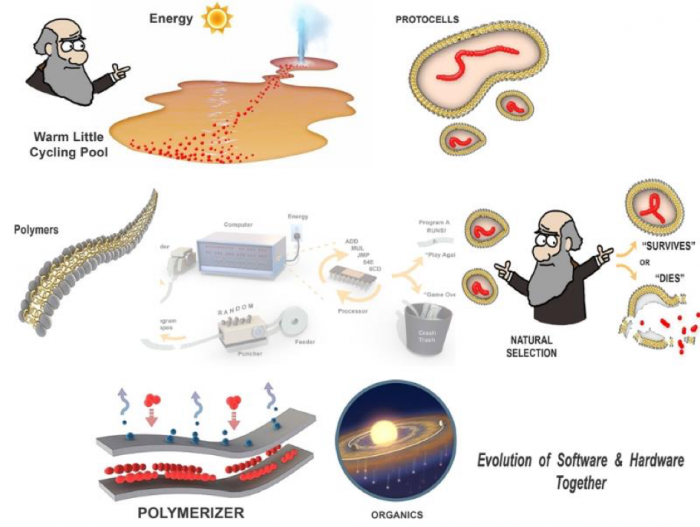 The Hot Spring Hypothesis for the Origin of Life and the Extended ...