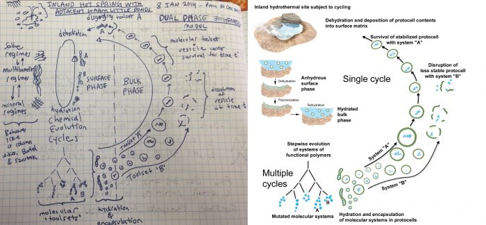 The Hot Spring Hypothesis for the Origin of Life and the Extended ...